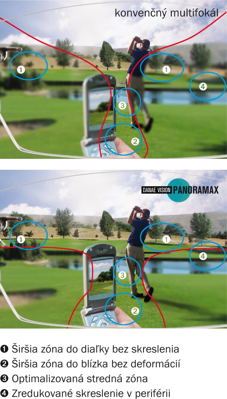 PanoraMAX – Danae Vision